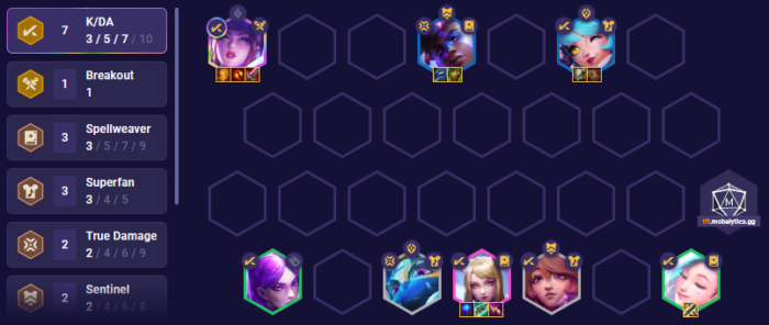 TFT Set 10 Guide: How to Play K/DA - Mobalytics