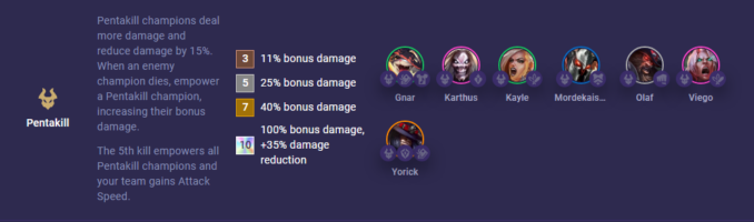 TFT Set 10 Guide: How to Play Pentakill - Mobalytics