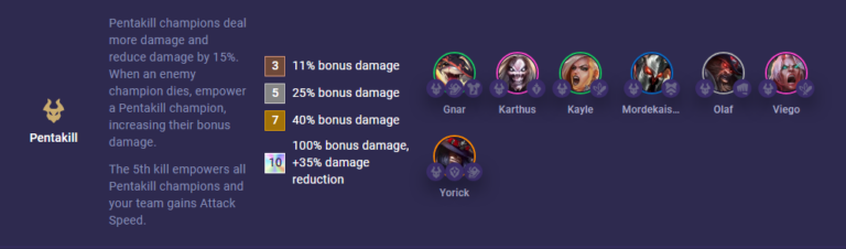 TFT Set 10 Guide: How to Play Pentakill - Mobalytics