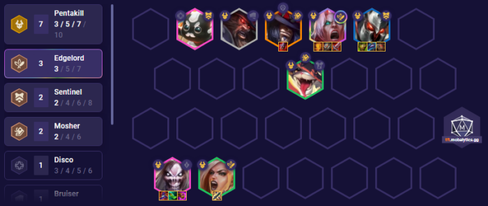 TFT Set 10 Guide: How to Play Pentakill - Mobalytics