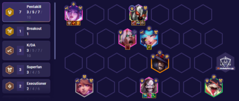 TFT Set 10 Guide: How to Play Pentakill - Mobalytics