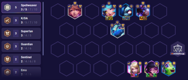 TFT Set 10 Guide: How to Play Emo - Mobalytics