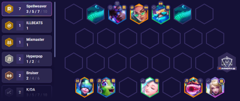 TFT Set 10 Guide: How to Play Hyperpop - Mobalytics