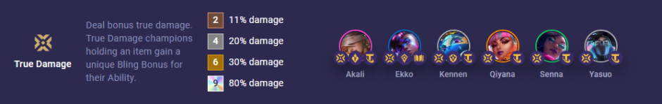 TFT Set 10 Guide: How to Play True Damage - Mobalytics