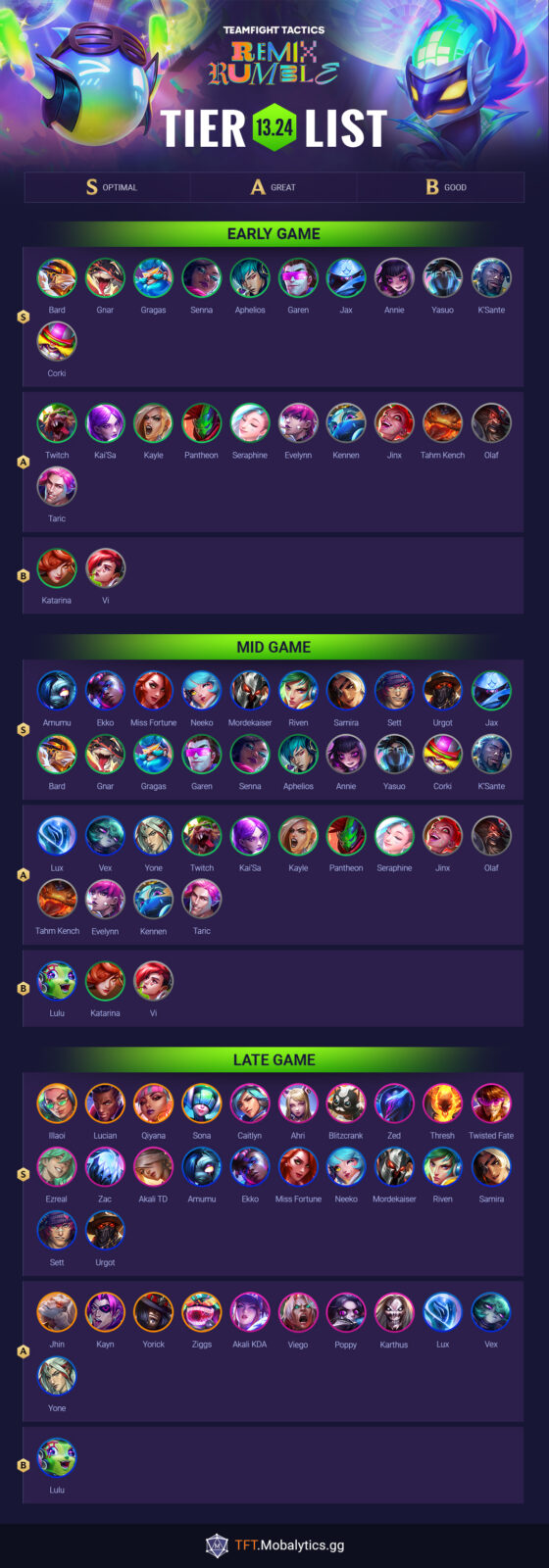 TFT Tier List: Best TFT Champions for Patch 13.24 - Mobalytics