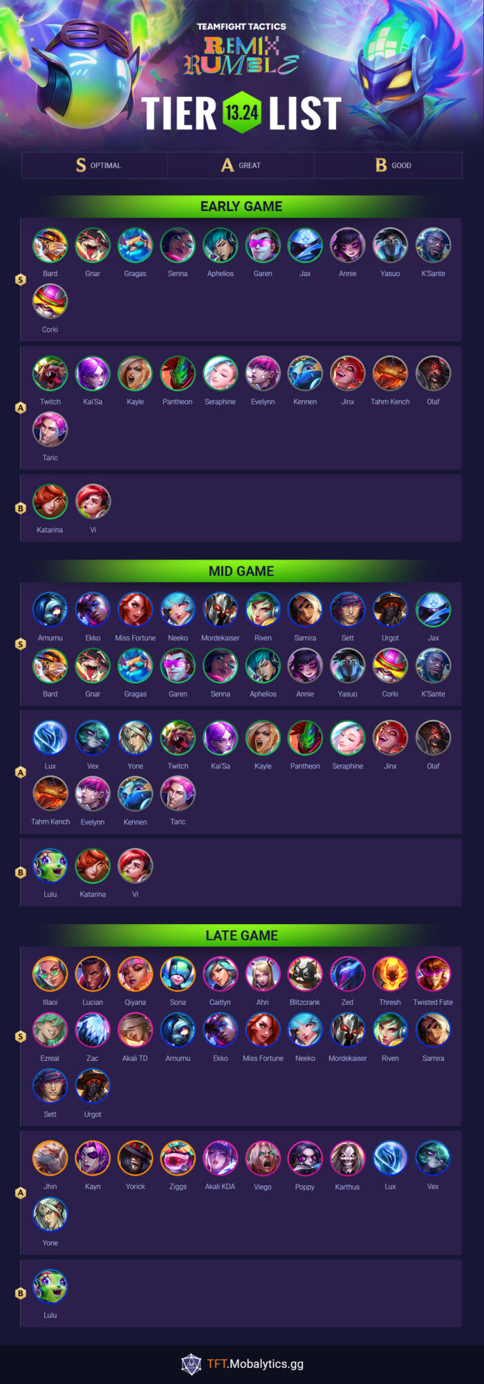 TFT Tier List: Best TFT Champions for Patch 13.24 - Mobalytics