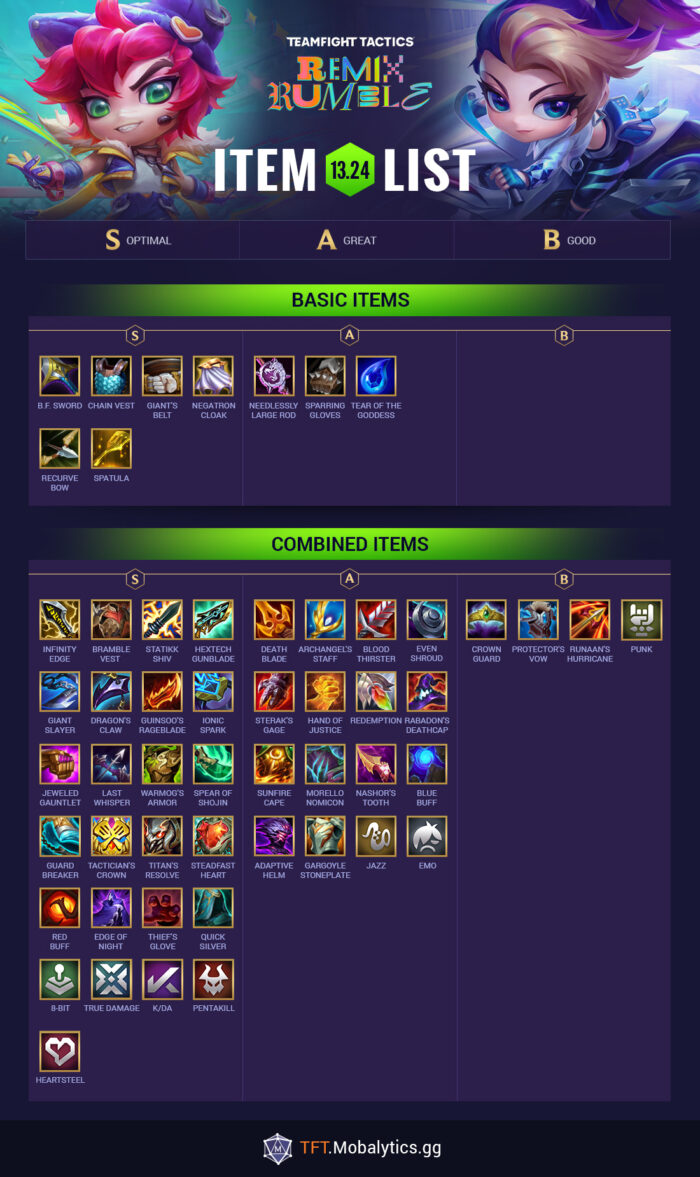 TFT Set 9 Item Tier List - Best Items in Patch 13.23