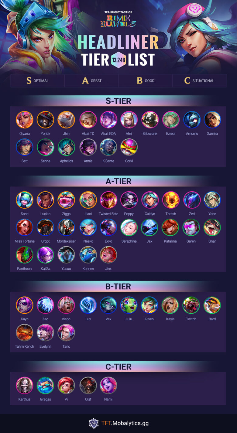 TFT Set 10 Remix Rumble: Headliner Guide - Mobalytics