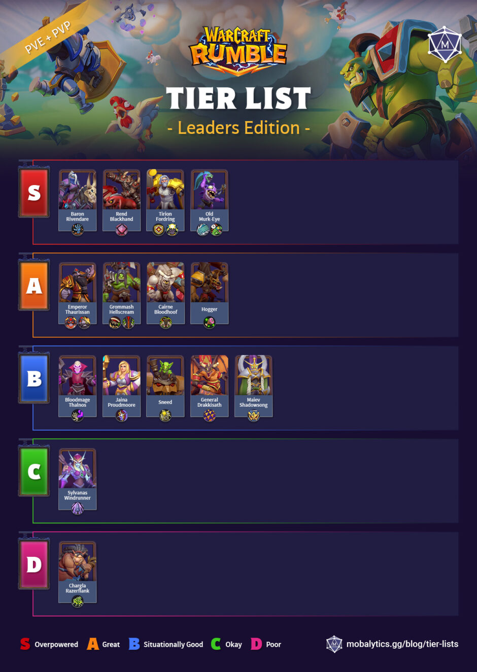 The Best Leaders in Warcraft Rumble (Combined PVE + PVP) - Mobalytics