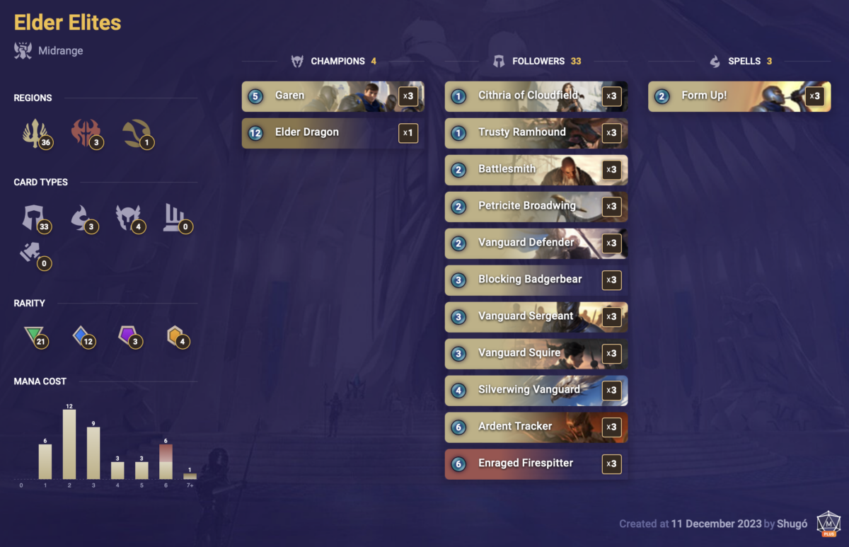 Legends of Runeterra Best Decks - Meta Report - Mobalytics