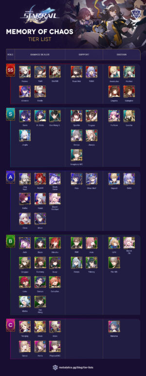 HSR Tier List Memory of Chaos (Version 2.5) - Mobalytics