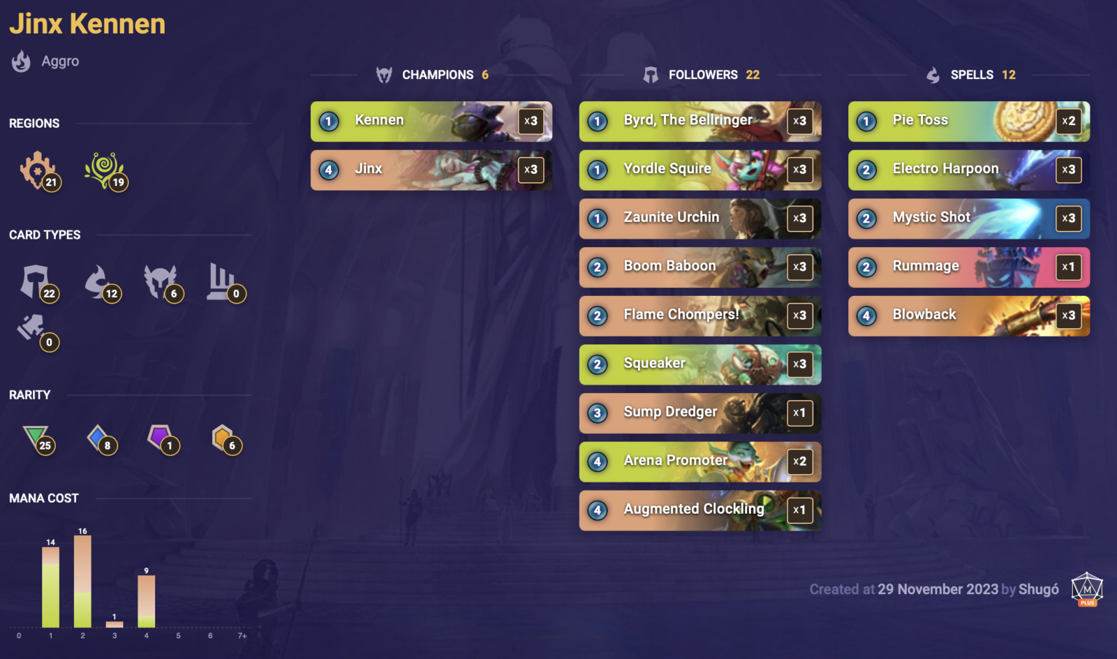 Legends of Runeterra Best Decks - Meta Report - Mobalytics