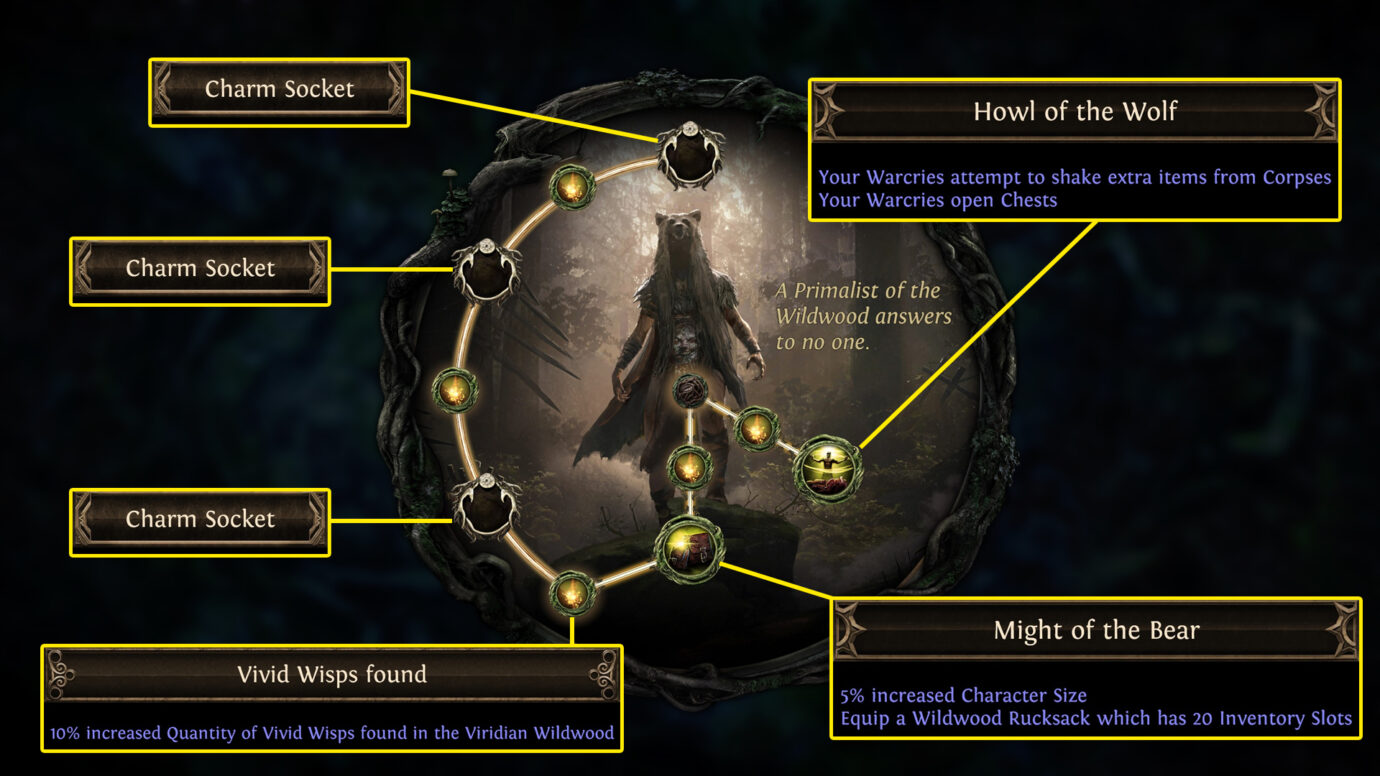 Path of Exile Affliction League: New Ascendancy Classes Explained and ...