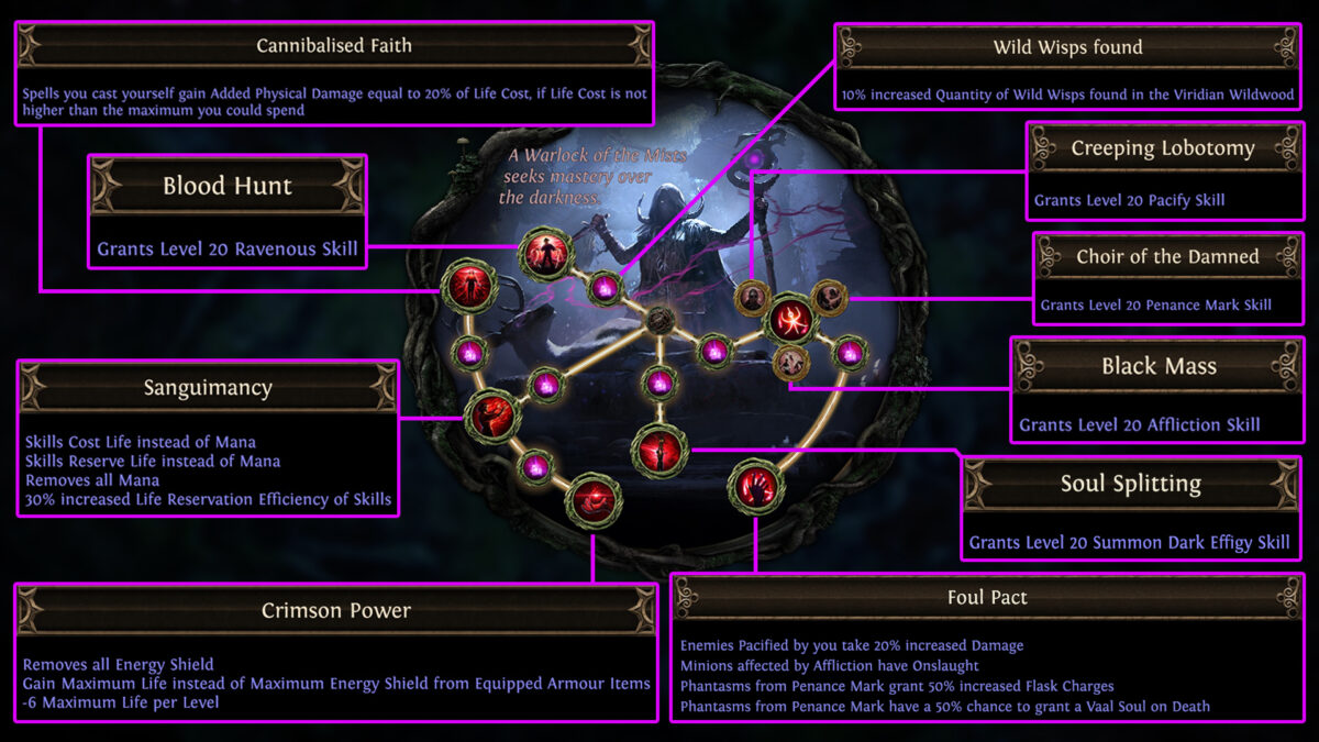 Path of Exile Affliction League: New Ascendancy Classes Explained and ...