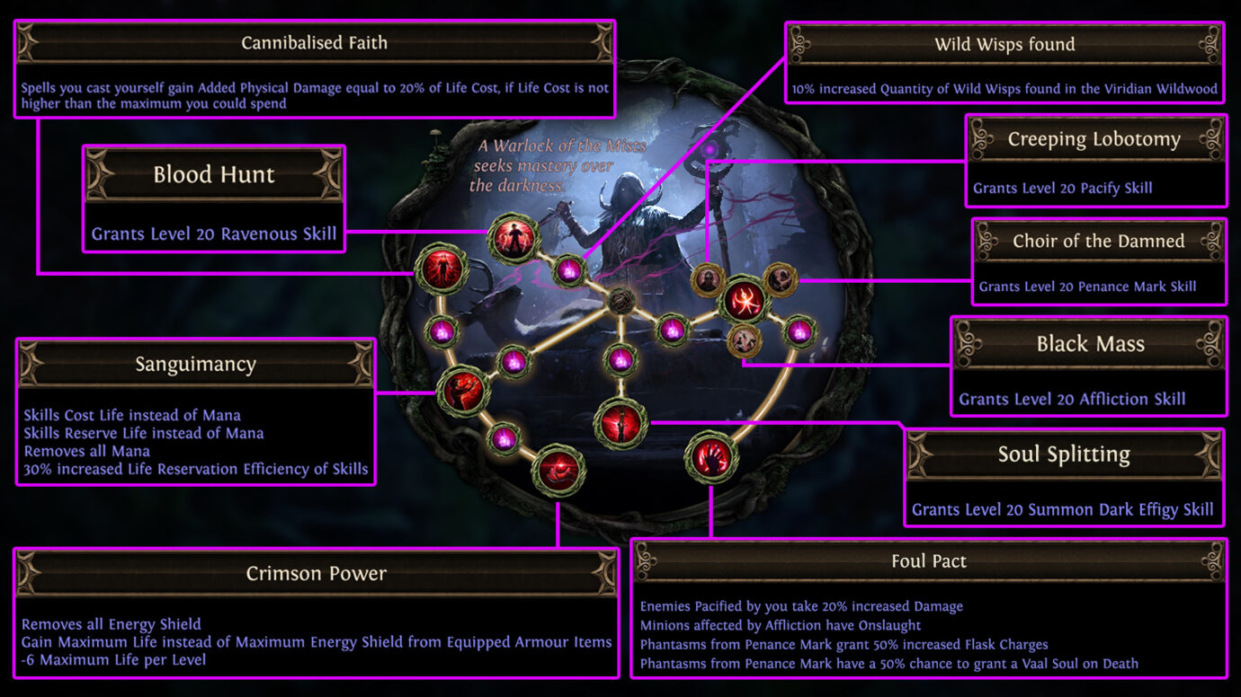 Path of Exile Affliction League: New Ascendancy Classes Explained and ...