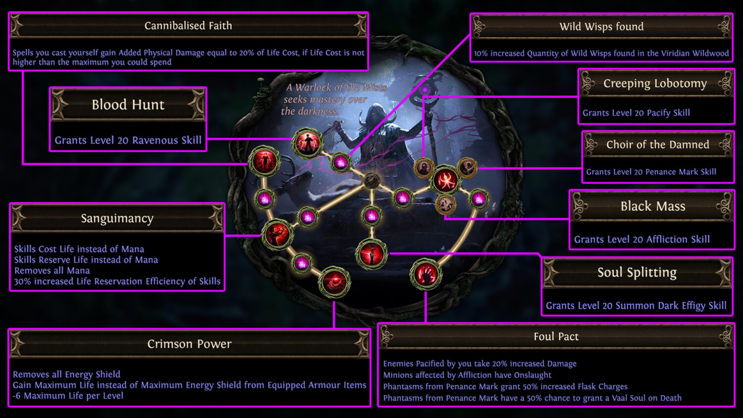 Path of Exile Affliction League: New Ascendancy Classes Explained and ...