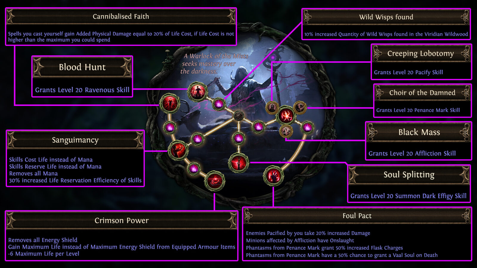 Path of Exile Affliction League: New Ascendancy Classes Explained and ...