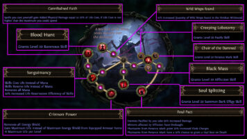 Path of Exile Affliction League: New Ascendancy Classes Explained and ...