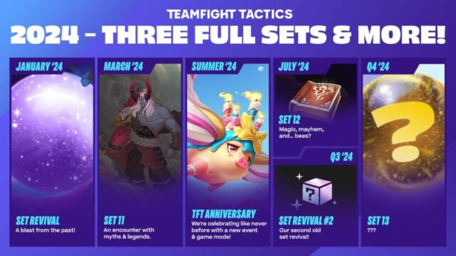 TFT Revival - Set 3.5: Return to the Stars Announced - Mobalytics