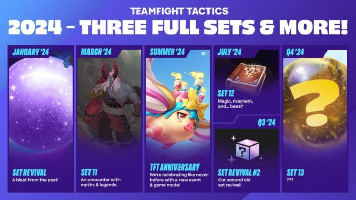 TFT Revival - Set 3.5: Return to the Stars Announced - Mobalytics