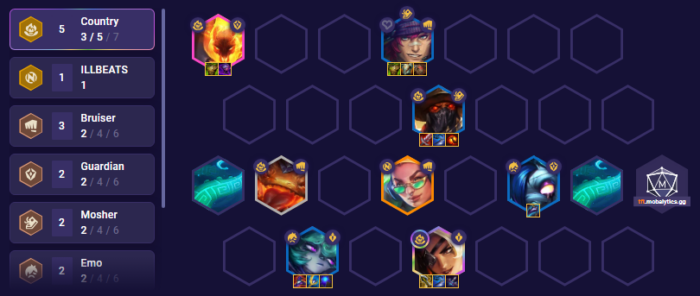TFT Set 10 Guide: How to Play Emo - Mobalytics