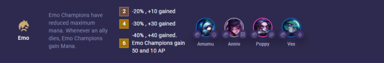 TFT Set 10 Guide: How to Play Emo - Mobalytics