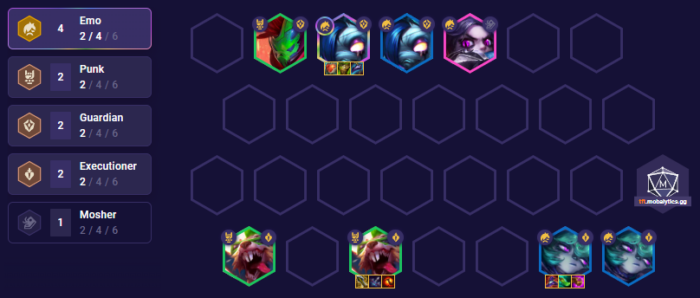 TFT Set 10 Guide: How to Play Emo - Mobalytics