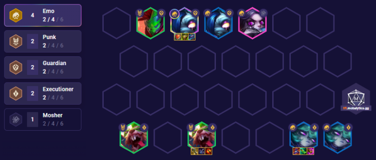 TFT Set 10 Guide: How to Play Punk - Mobalytics