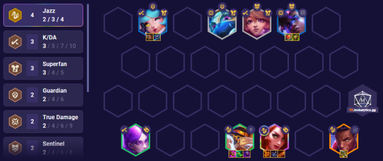 Best TFT Team Comps & Builds (Patch 14.2, Set 10) - Mobalytics