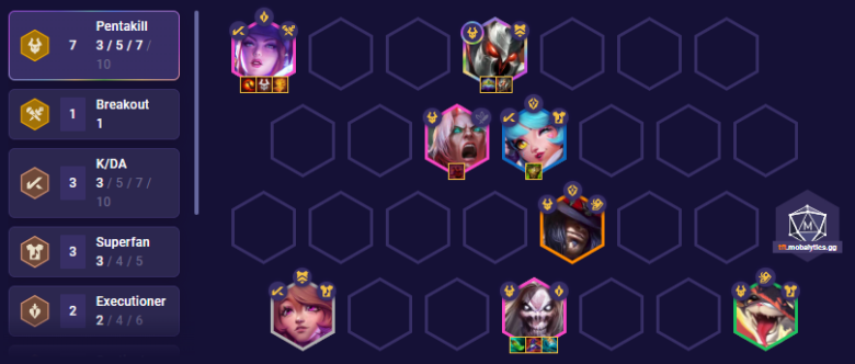Best TFT Team Comps & Builds (Patch 14.2, Set 10) - Mobalytics
