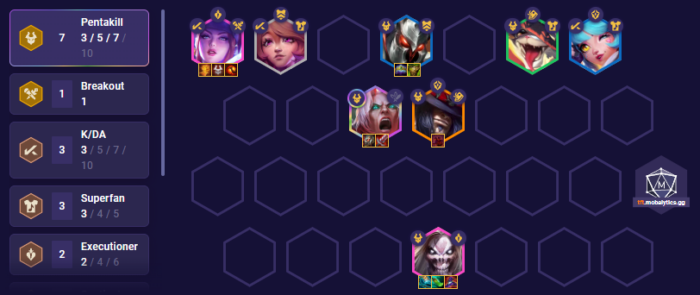 TFT Set 10 Guide: How to Play Pentakill - Mobalytics