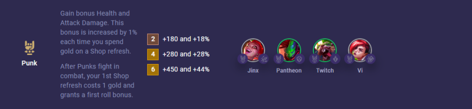 TFT Set 10 Guide: How to Play Punk - Mobalytics
