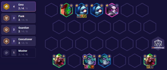 Best TFT Team Comps & Builds (Patch 14.2, Set 10) - Mobalytics