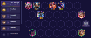TFT Set 10 Guide: How to Play True Damage - Mobalytics