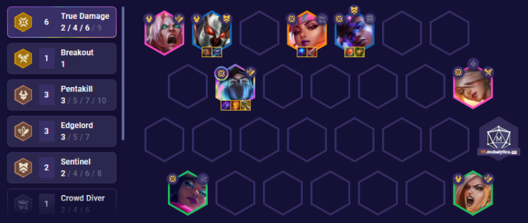 TFT Set 10 Guide: How to Play True Damage - Mobalytics