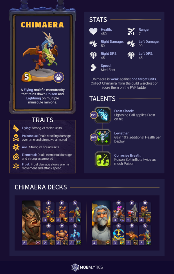 Warcraft Rumble Chimaera Guide (New Season 2 Mini) - Mobalytics