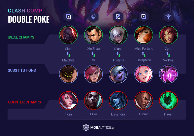 Best Clash Team Comps and Counters (Updated for Season 15) - Mobalytics