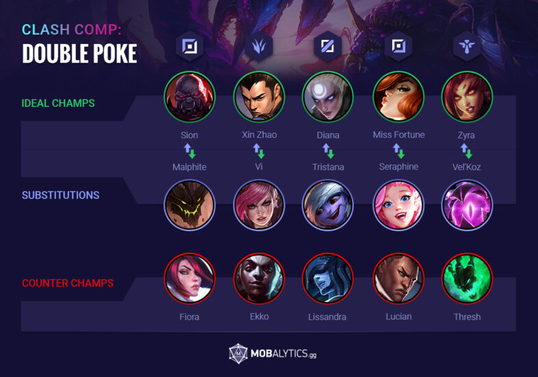 Best Clash Team Comps and Counters (Updated for Season 15) - Mobalytics