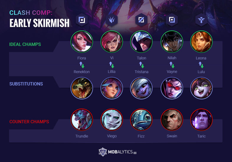 Best Clash Team Comps and Counters (Updated for Season 15) - Mobalytics