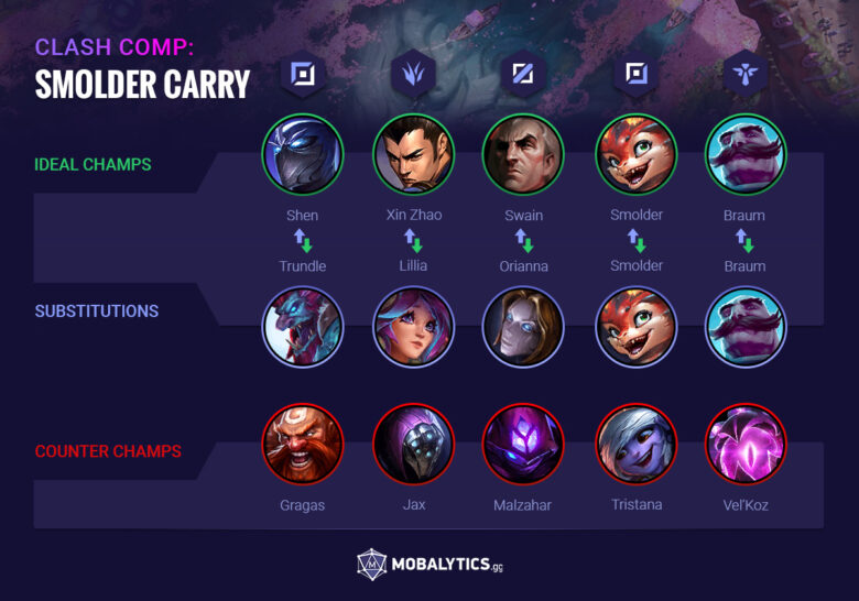 Best Clash Team Comps and Counters (Updated for Season 15) - Mobalytics