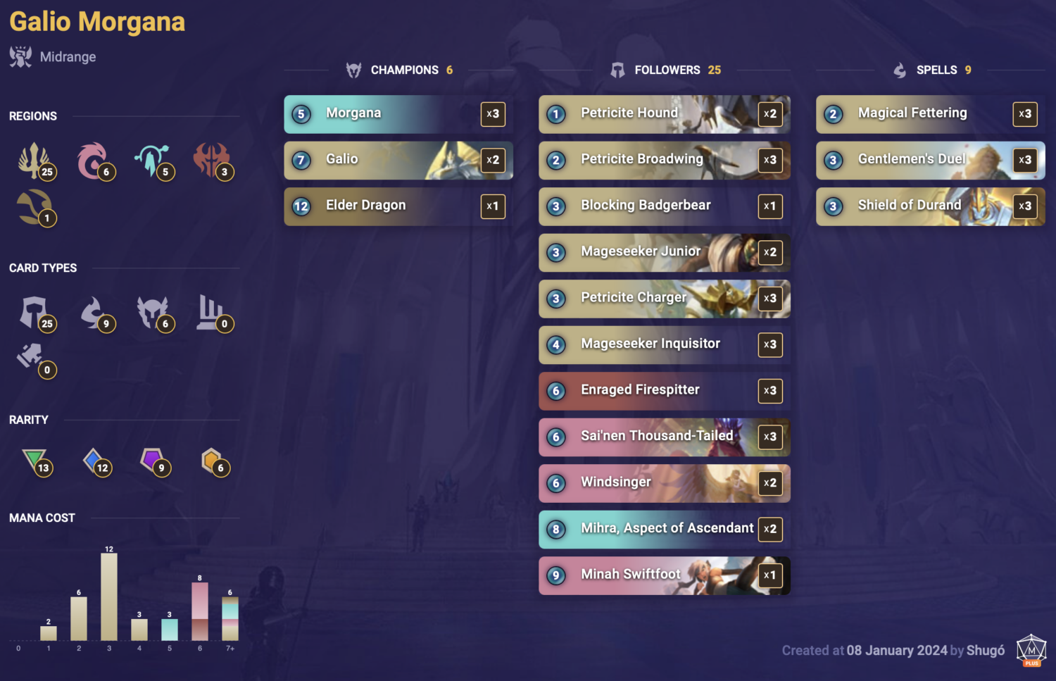 Legends of Runeterra Best Decks - Meta Report - Mobalytics