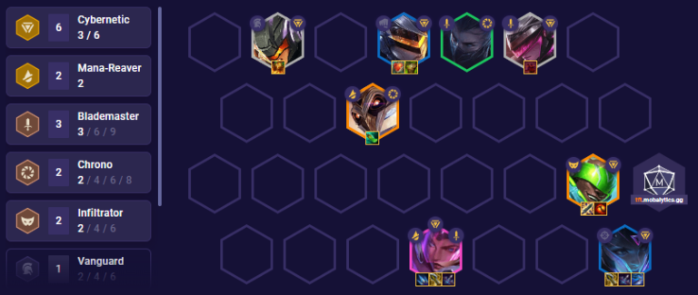 Teamfight Tactics: Best Team Comps for TFT Set 3.5 Revival - Mobalytics