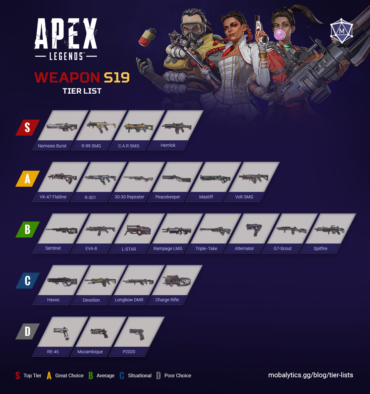 Best Apex Legends Weapons: Tier List Rankings (Season 19) - Mobalytics
