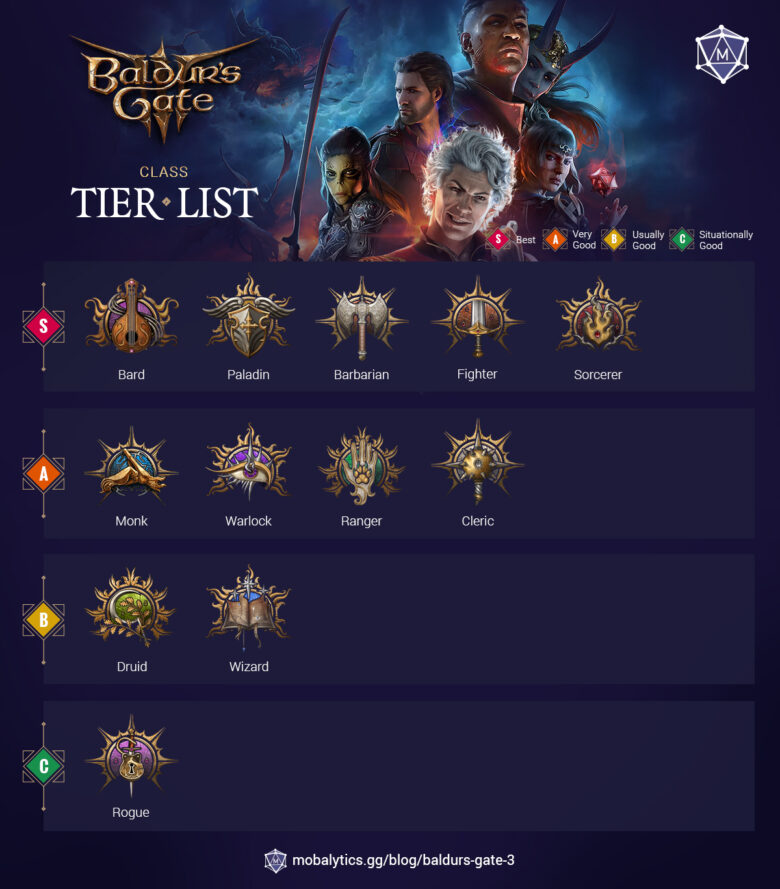 Baldur s Gate 3 Best Classes Main Class Tier List Rankings 2024 Baldur s Gate 3 Best Classes Main Class Tier List Rankings 2024