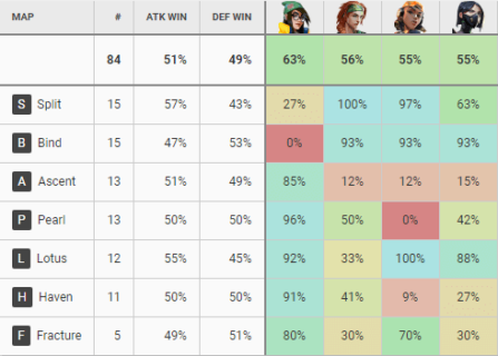 Valorant Patch 8.01 - The New Meta After Skye Nerfs - Mobalytics