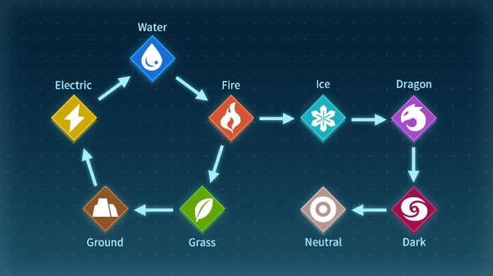 Palworld Pal Fluids Guide: How to Farm It Quickly - Mobalytics