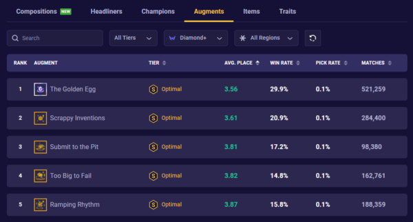 TFT Guide: Stats and How to Use Them - Mobalytics