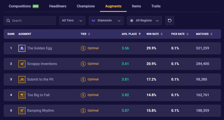 TFT Guide: Stats and How to Use Them - Mobalytics
