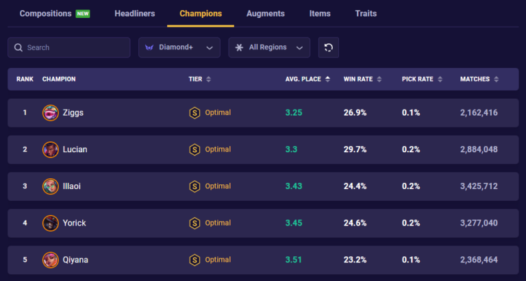 TFT Guide: Stats and How to Use Them - Mobalytics