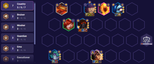 TFT Leveling Guide: How to Play Reroll Comps - Mobalytics
